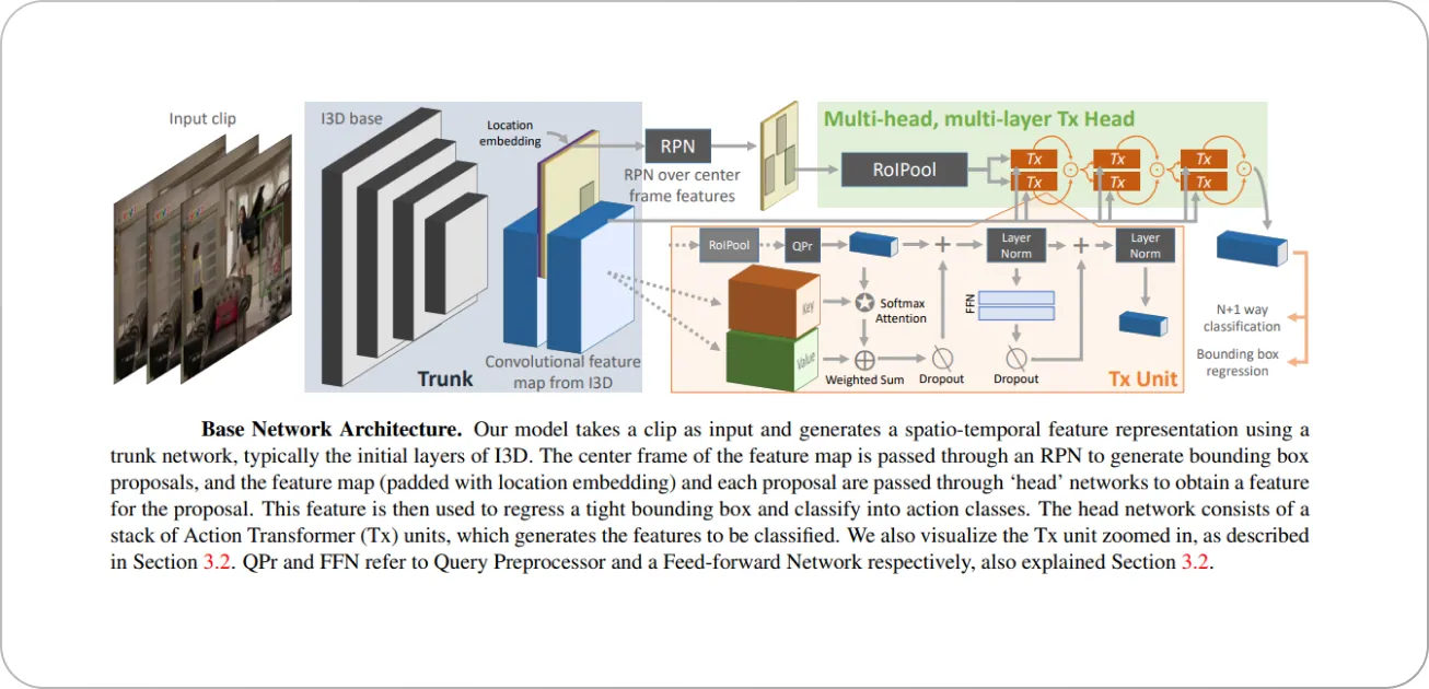 Video Classification: Methods, Use Cases, Tutorial
